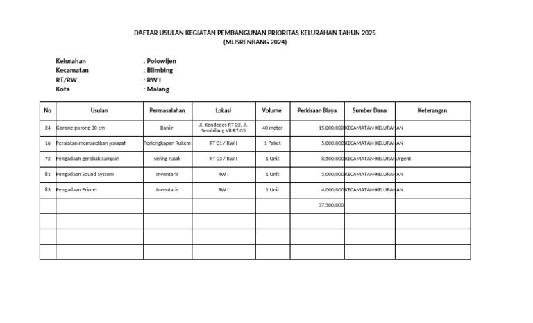 Format Usulan 2024 RW I | PDF
