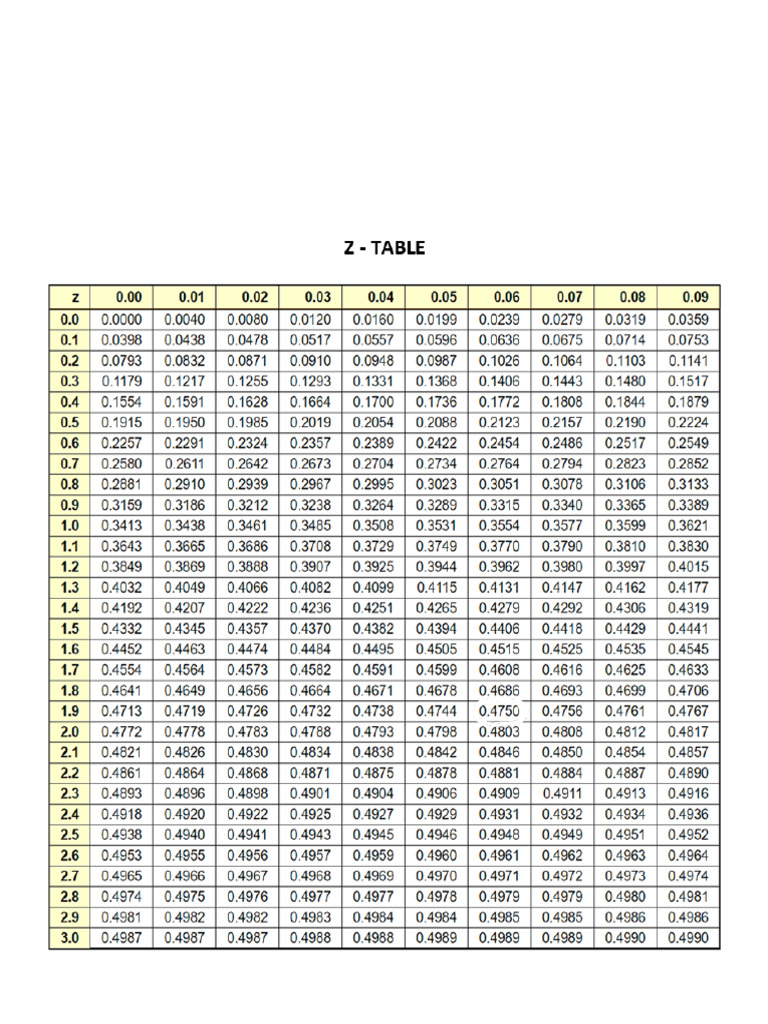 Z Table | PDF