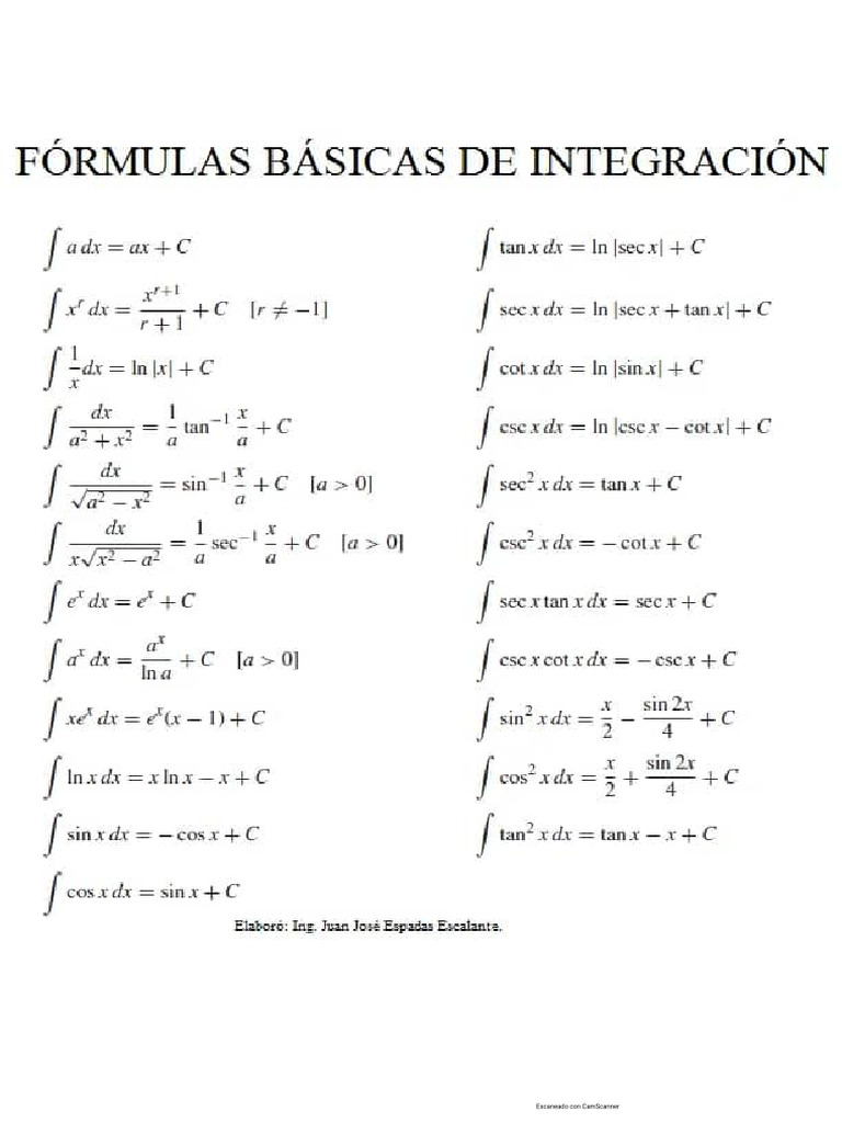 ¡Formulas de Integración! | PDF