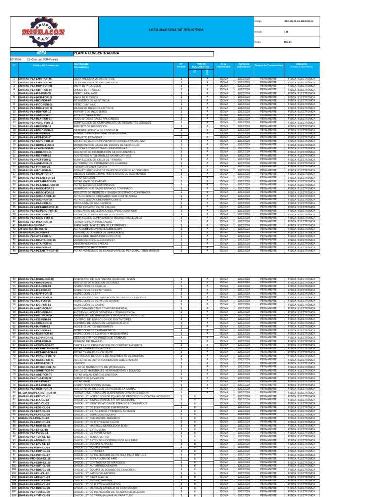 Lista Maestra de Documentos y Registros | PDF