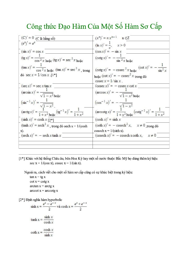 Cong Thuc Dao Ham | PDF