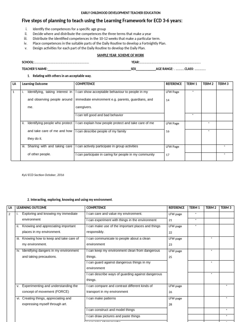 ECD Teacher Education Planning Guide | PDF | Learning | Child Development