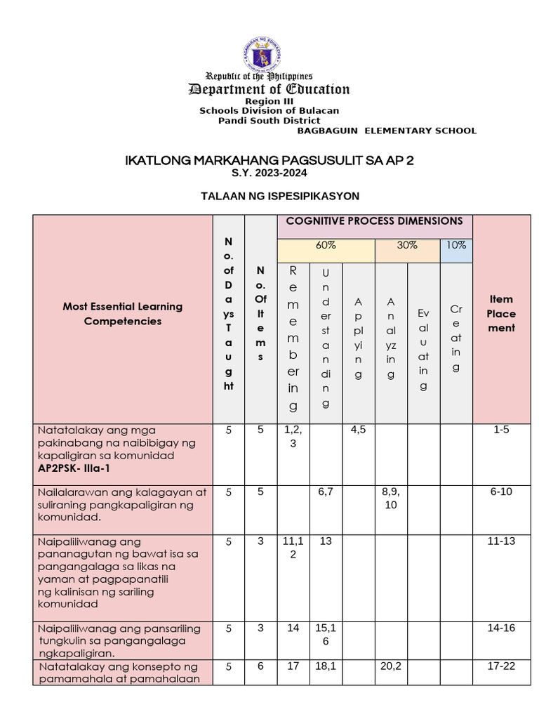 Department of Education: Ikatlong Markahang Pagsusulit Sa Ap 2 | PDF