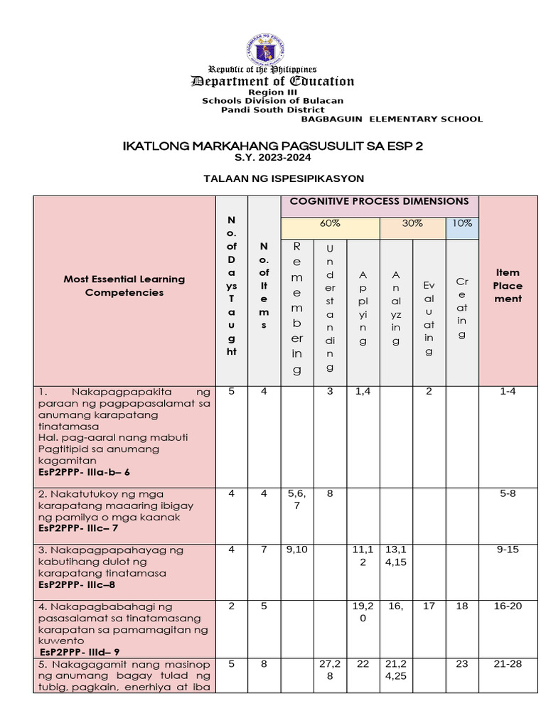 Q3 Esp-2 | PDF