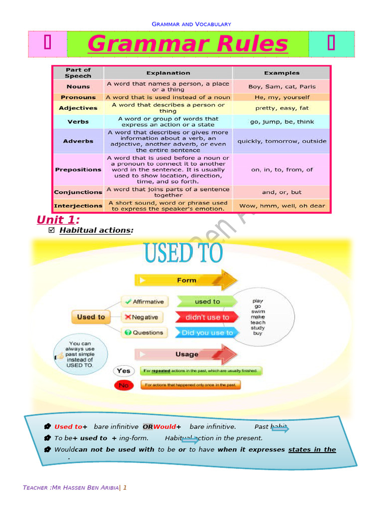 Grammar and Vocab Rules | PDF | Adjective | Verb