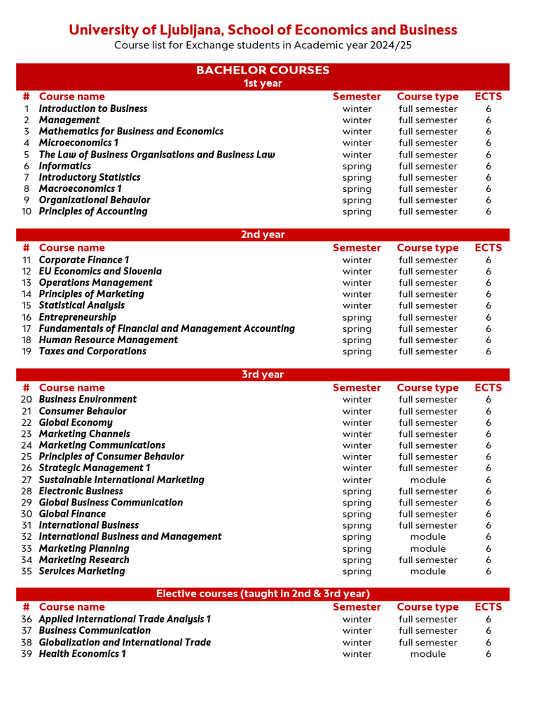 UL SEB Course List For Exchange Students - AY 2024-25 | PDF | Economics | Business Economics