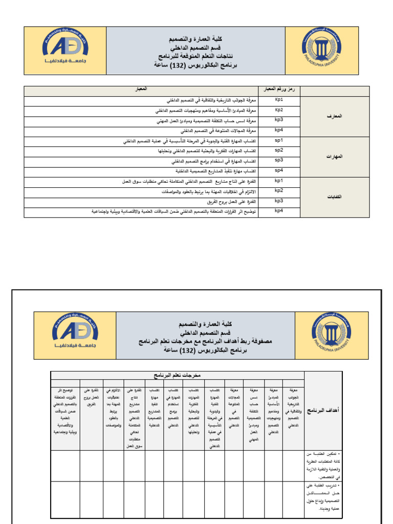 learning-outcomes-matrix-ar | PDF