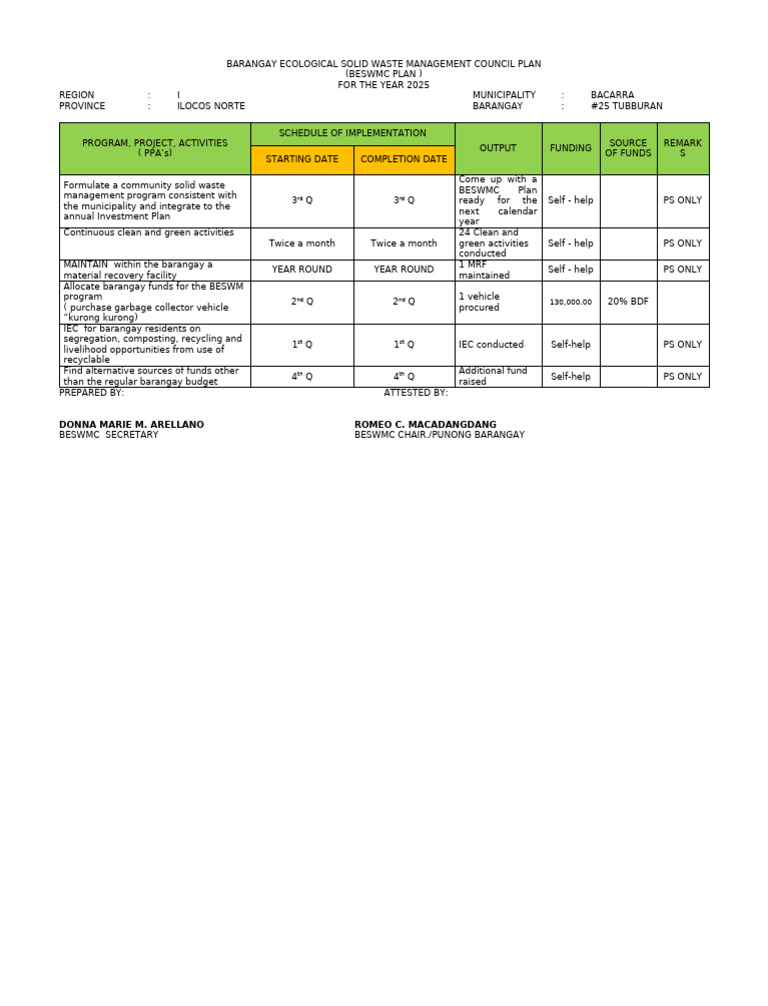Barangay Ecological Solid Waste Management Council Plan | PDF ...
