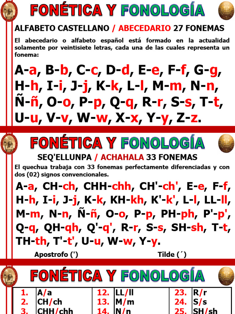 Fonética y Fonología: Español y Quechua | PDF | Escritura ...