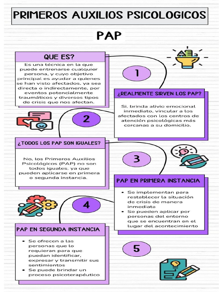 Pap | PDF