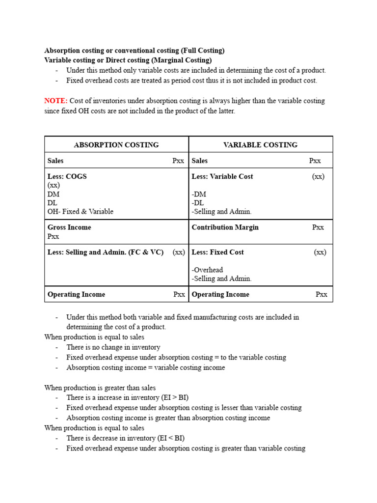 Absorption vs. Variable Costing Explained | PDF | Inventory | Pricing