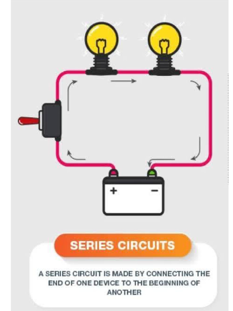 Instructional Material In Science 5 Jan 16 Pdf