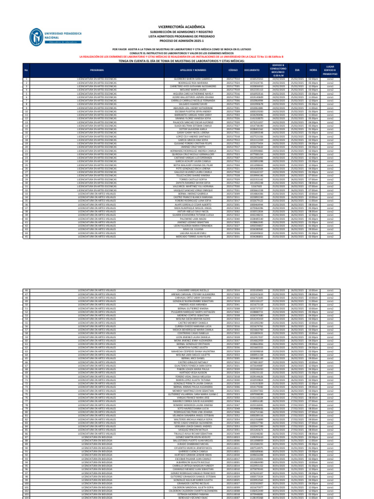 Lista General Admitidos Pregrado 2025 1 | PDF