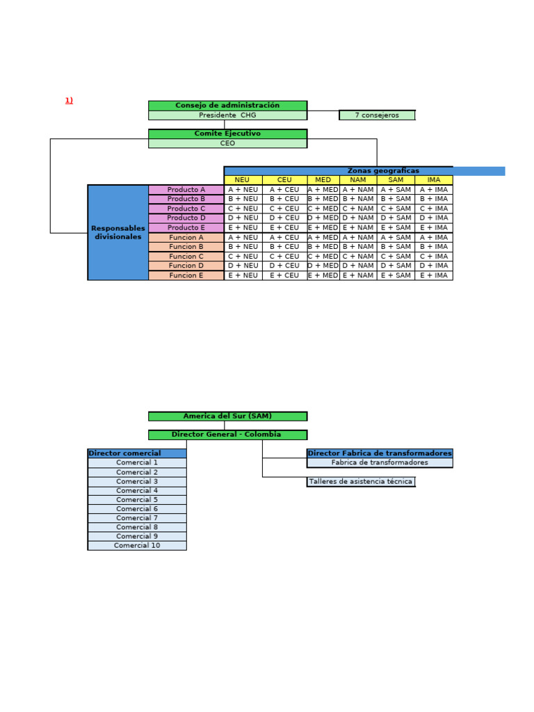 Caso Práctico, Estructura CHG | PDF