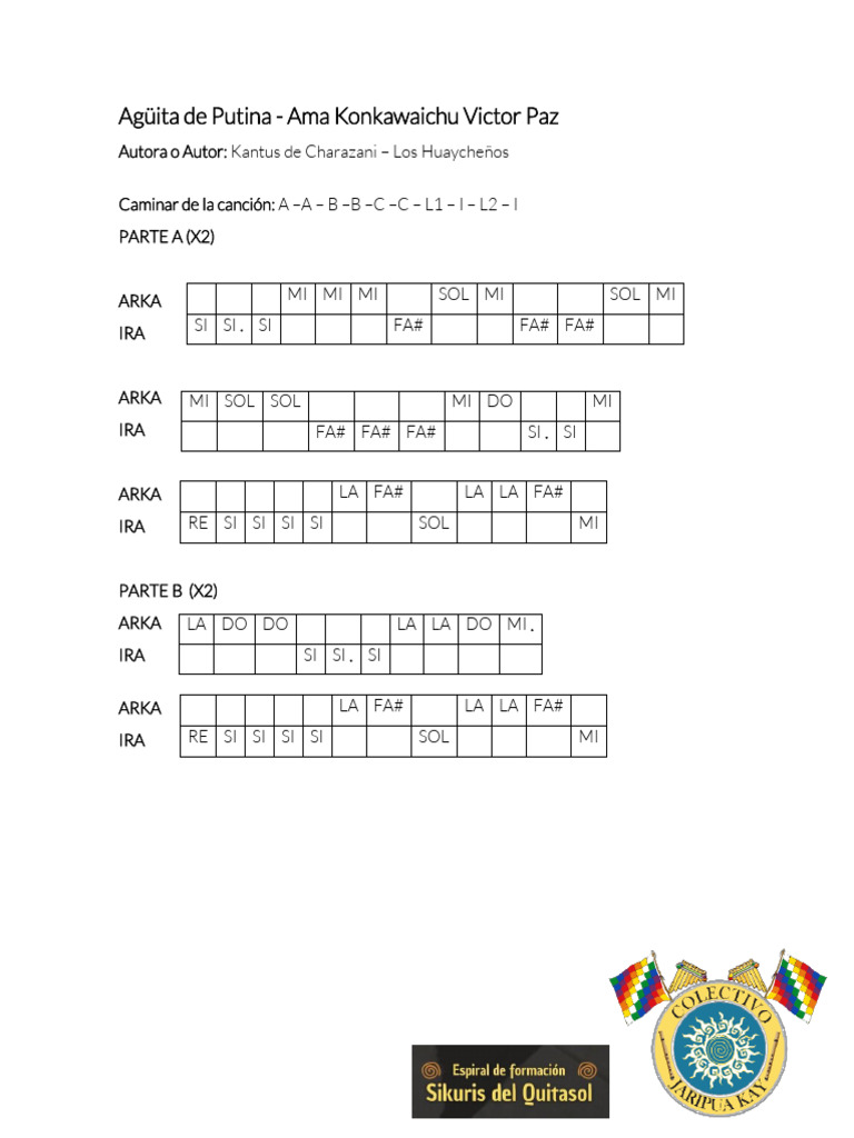 Letra y acordes de Agüita de Putina | PDF