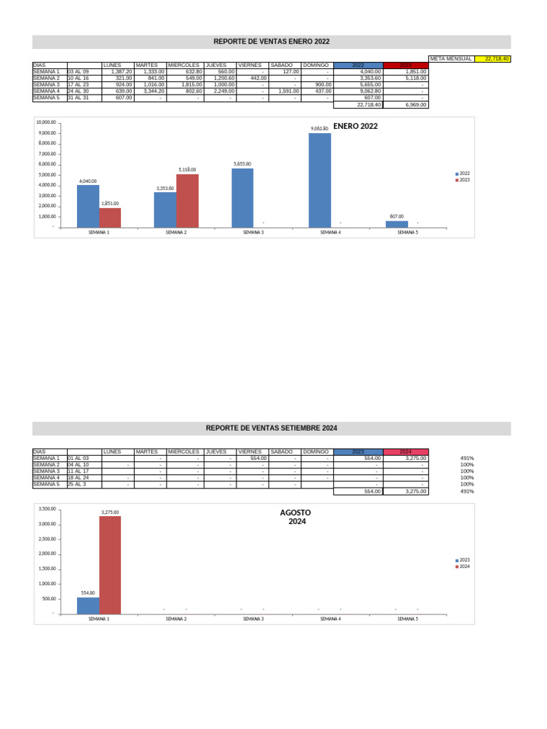 Reporte Ventas 2023 y 2024 - Setiembre 2024 | PDF
