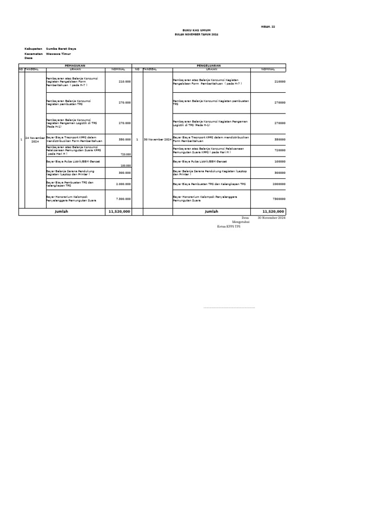 Contoh LPJ KPPS | PDF