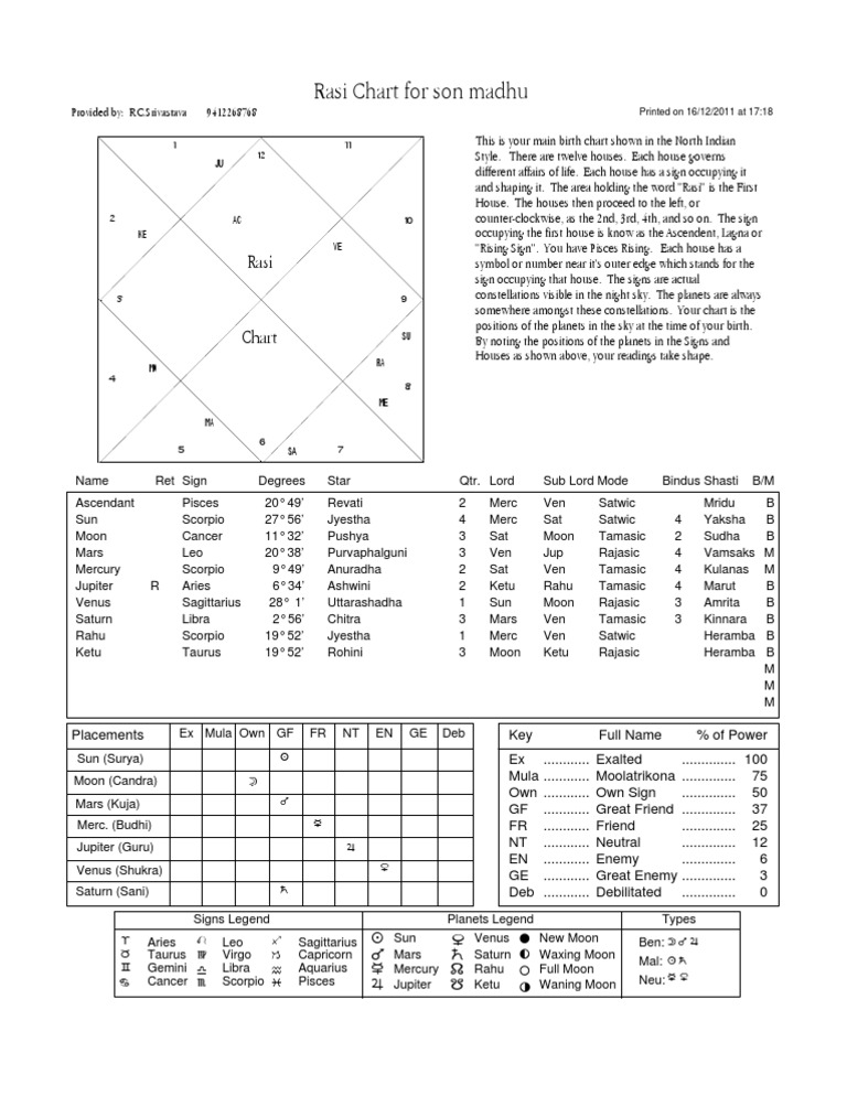 Rasi Chart For Son Madhu: Printed On 16/12/2011 at 17:18 | PDF