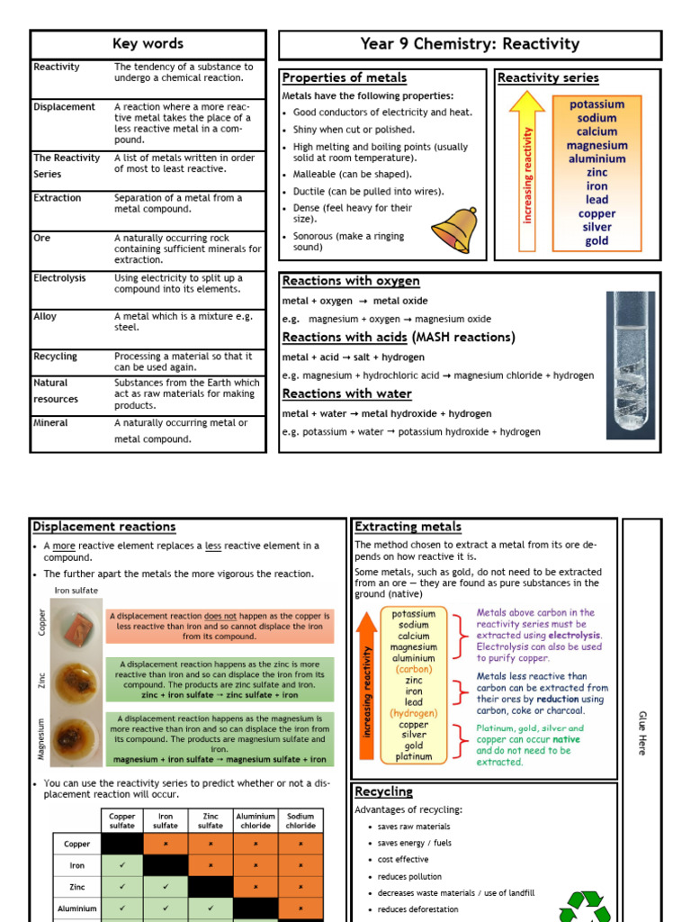 Reactivity_knowledge_organiser_(1) | PDF | Metals | Chemical Reactions