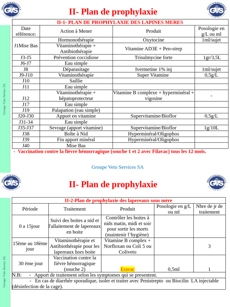 Plan de Prophylaxie pour Lapins | PDF | Microbiologie | Maladies et ...