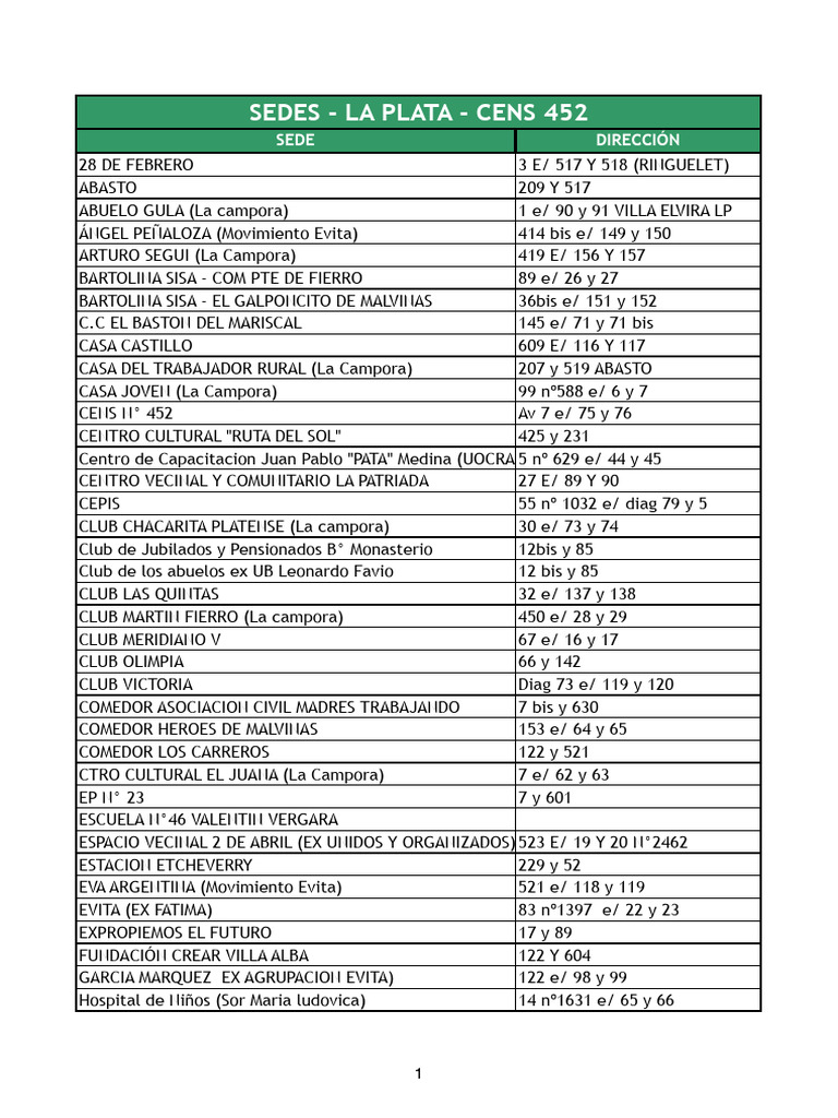 Sedes de CENS 452 en La Plata | PDF | Tercera posición | Argentina