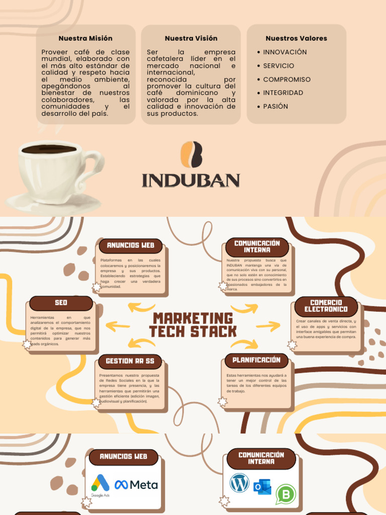 Actividad (Tech Stack) Induban | PDF | Marketing | Business