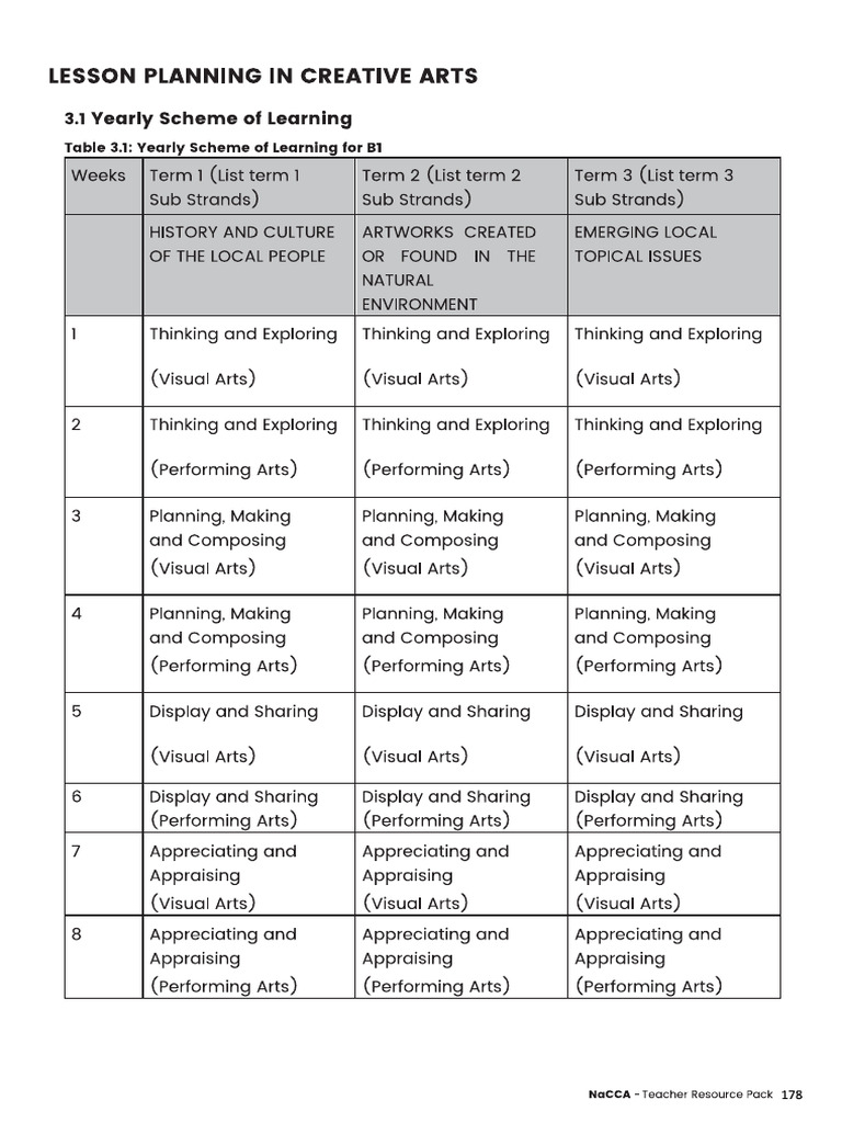 Sample Creative Arts Lesson Plan and Scheme | PDF