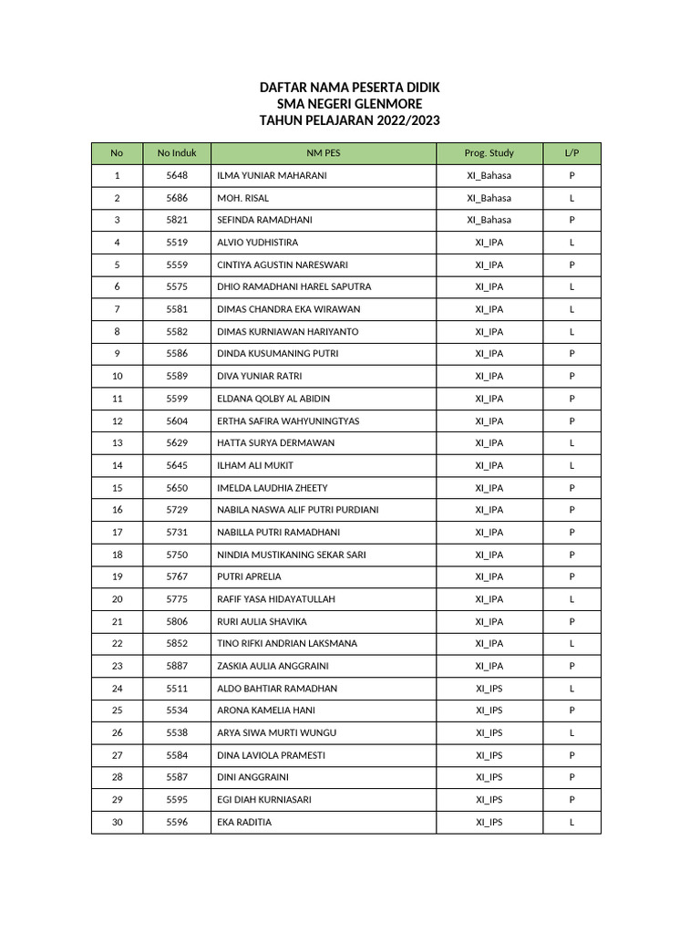 Daftar Nama Peserta Didik | PDF