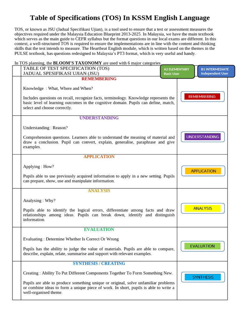 1 Heartbeat_table of specifications (tos) jadual spesifikasi ujian (jsu ...