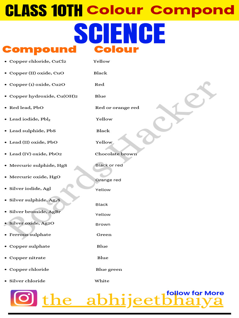 Colour Compond | PDF