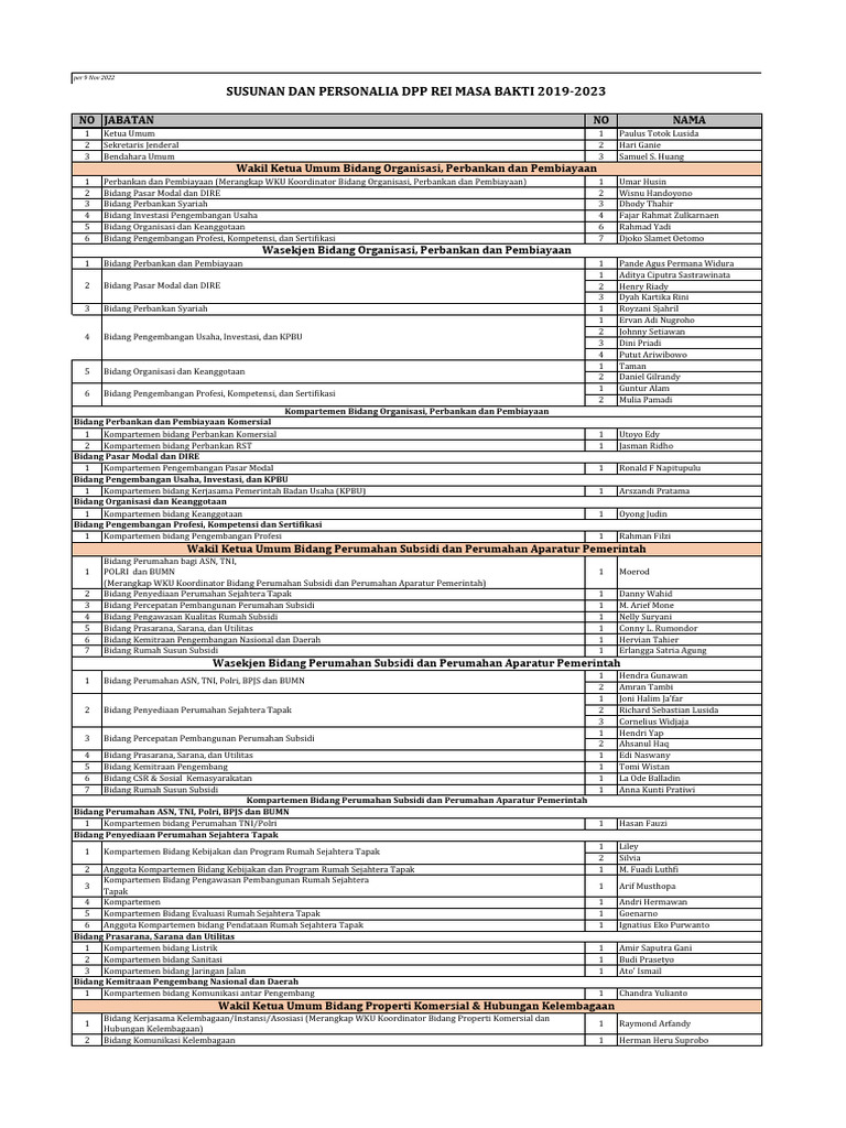 Struktur Organisasi REI 2023 - 2028 | PDF