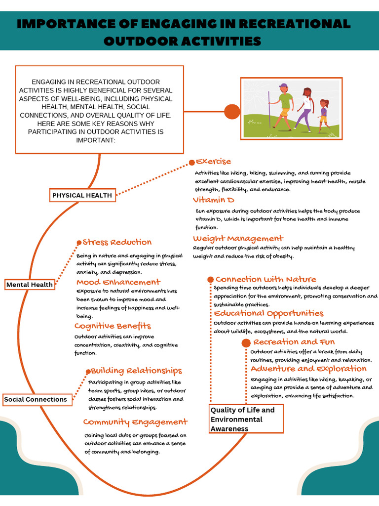 Importance of Engaging in Recreational Outdoor Activities | PDF ...
