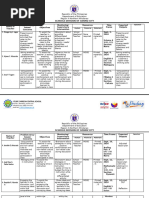 Sample Deped Action Research Topics and Titles | PDF | Reading ...
