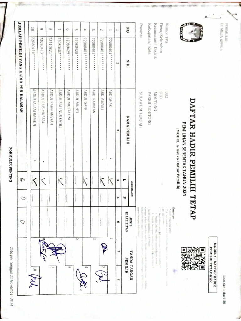 Daftar Hadir TPS 02 Gio | PDF