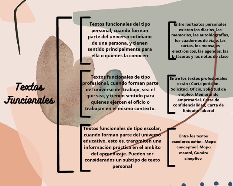 Textos Funcionales_ | PDF