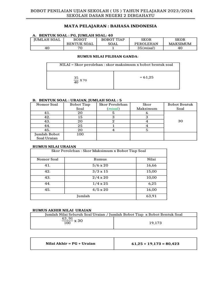 Bobot Penilaian | PDF
