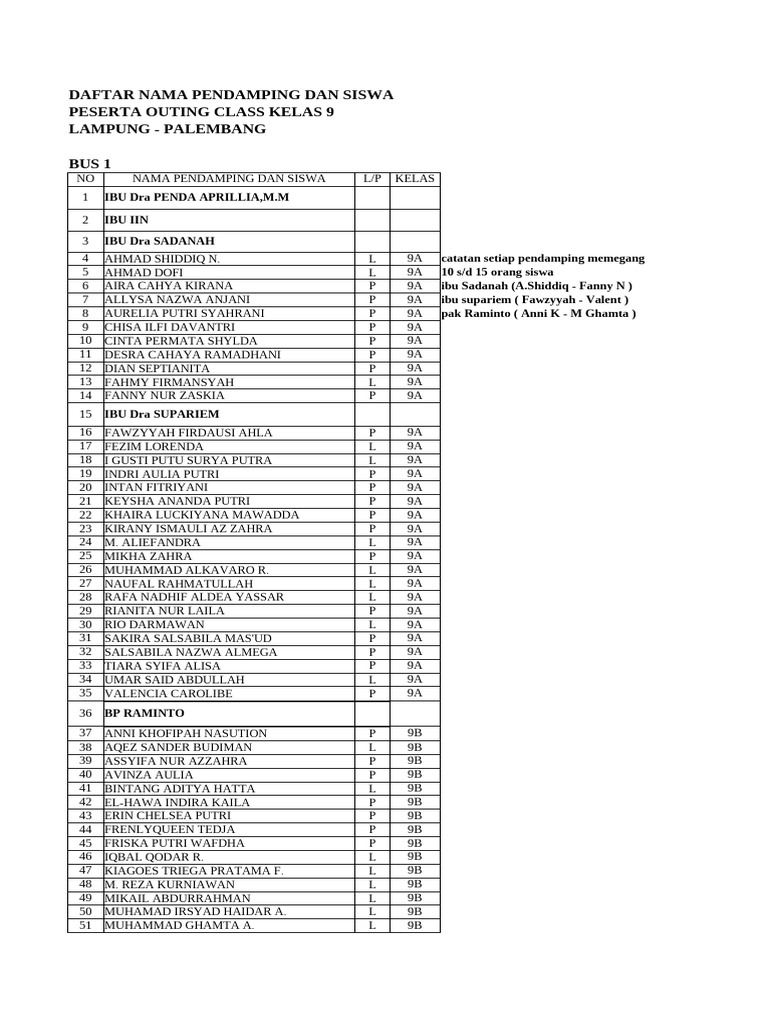 Data Outing Class Palembang (4) | PDF