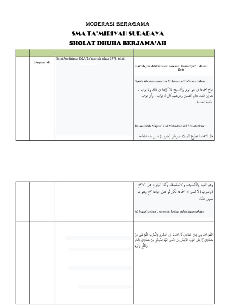 KHOIRUL UMAM SMA MODERASI BERAGAMA | PDF