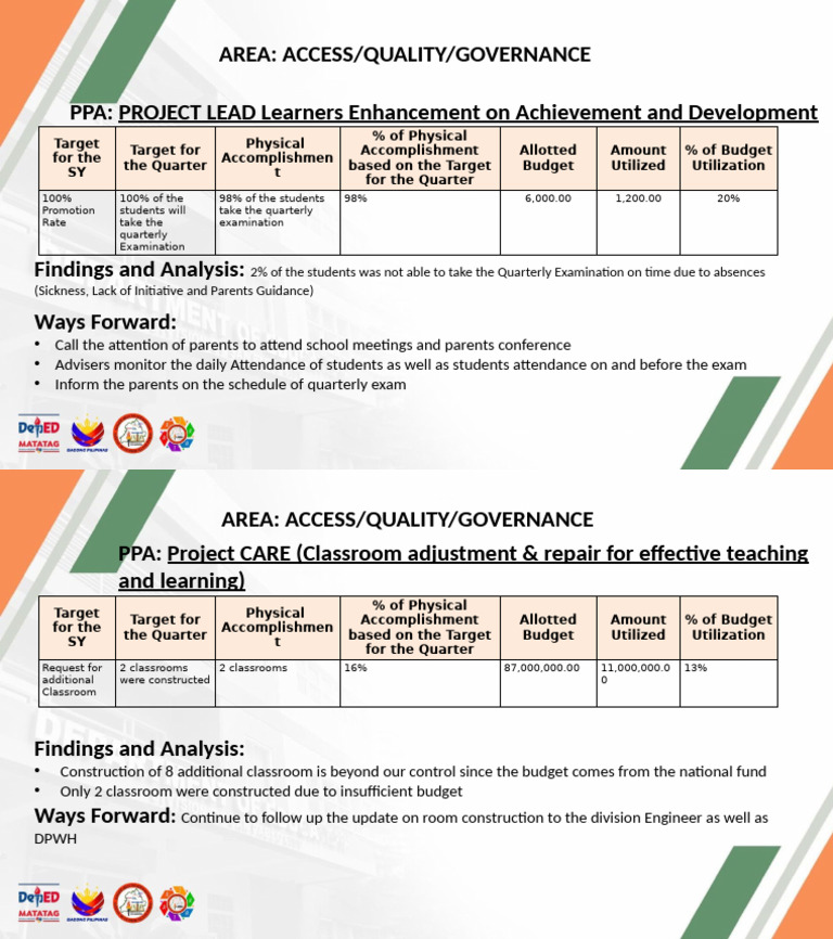 Pirpa Template | PDF | Classroom | Learning