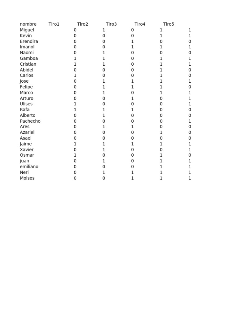 Tiro Scores and Performance Data | PDF
