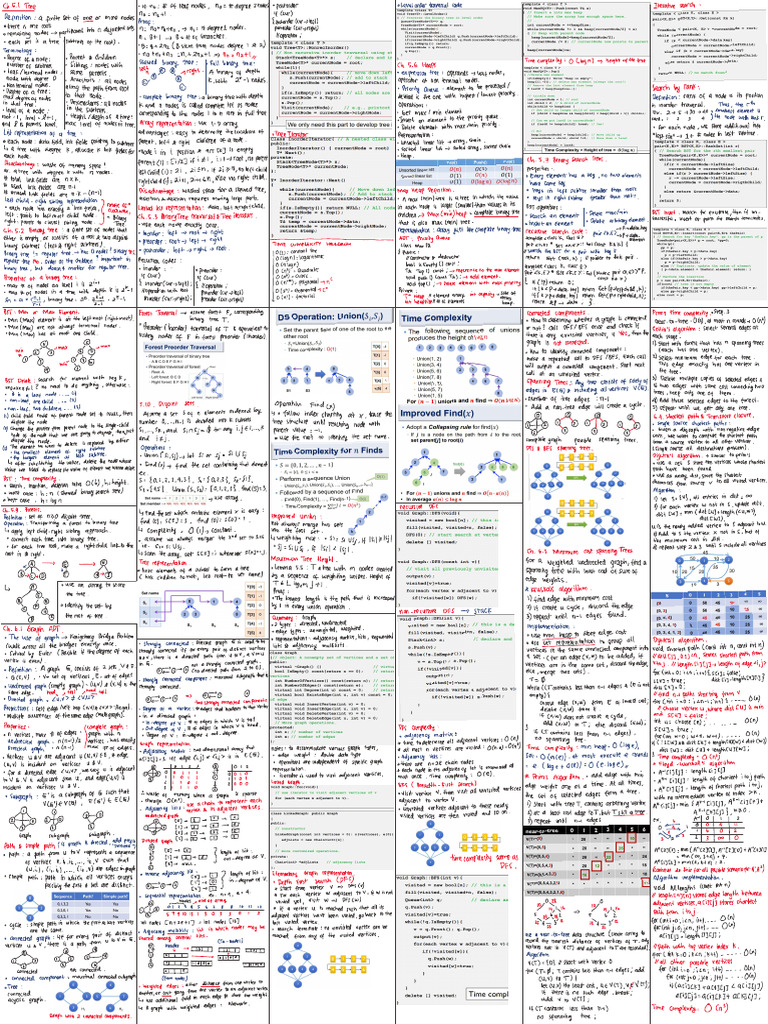 Mid 2 Cheatsheet | PDF