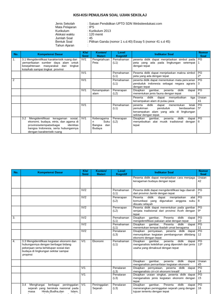 KISI-KISI US SD IPS | PDF
