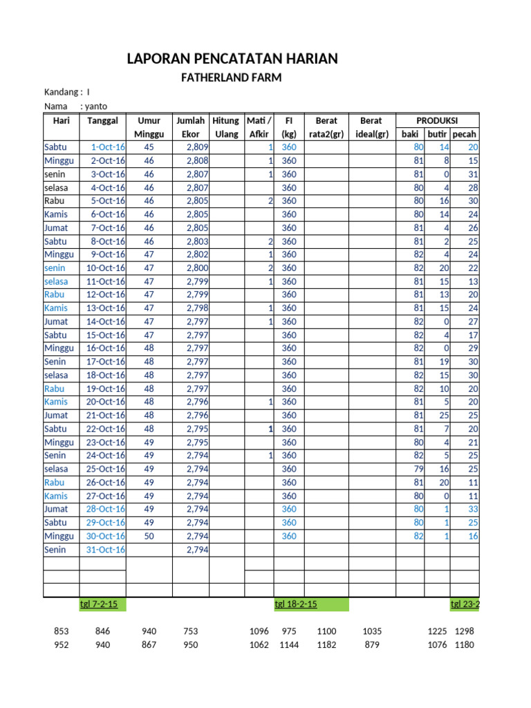 Laporan Harian Kandang Ayam Fatherland | PDF