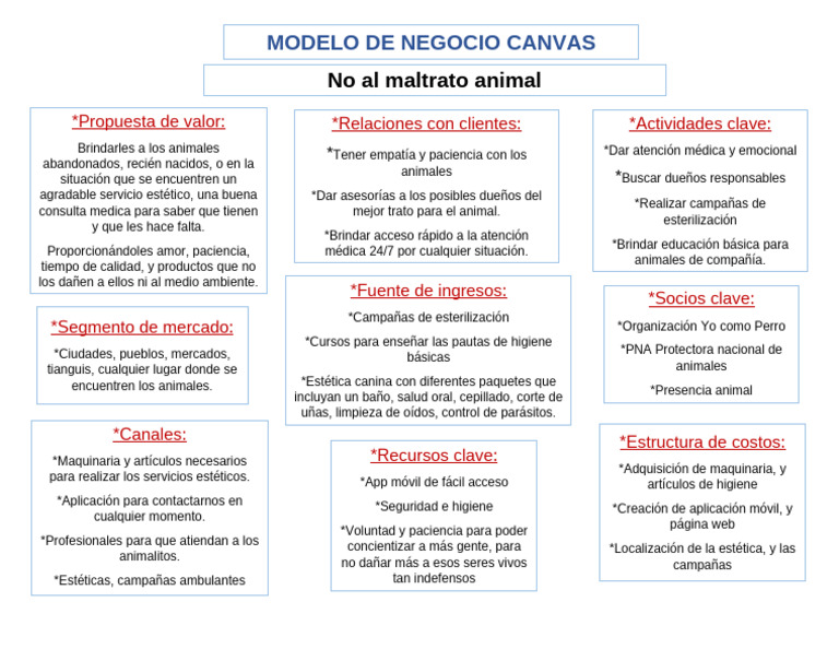 Act7 GAFH - Modelo PDF | PDF | Higiene