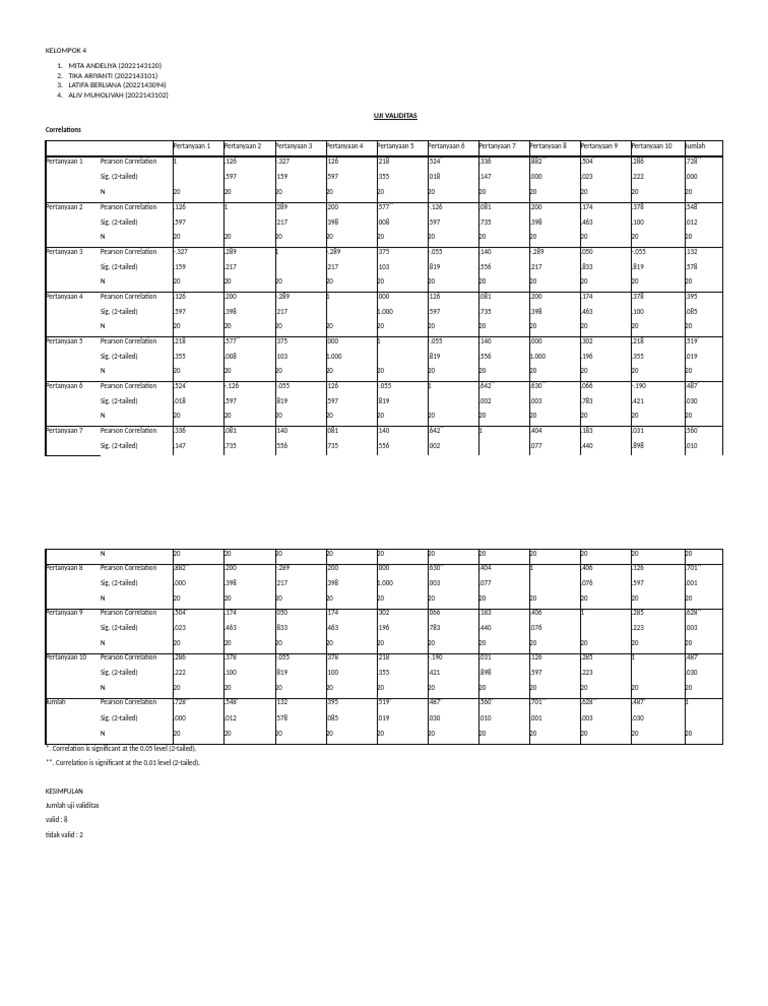Uji Validitas Kelompok 4 Pdf 1269