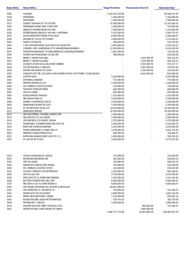 Asset | PDF | Personal Computers | Portable Computers
