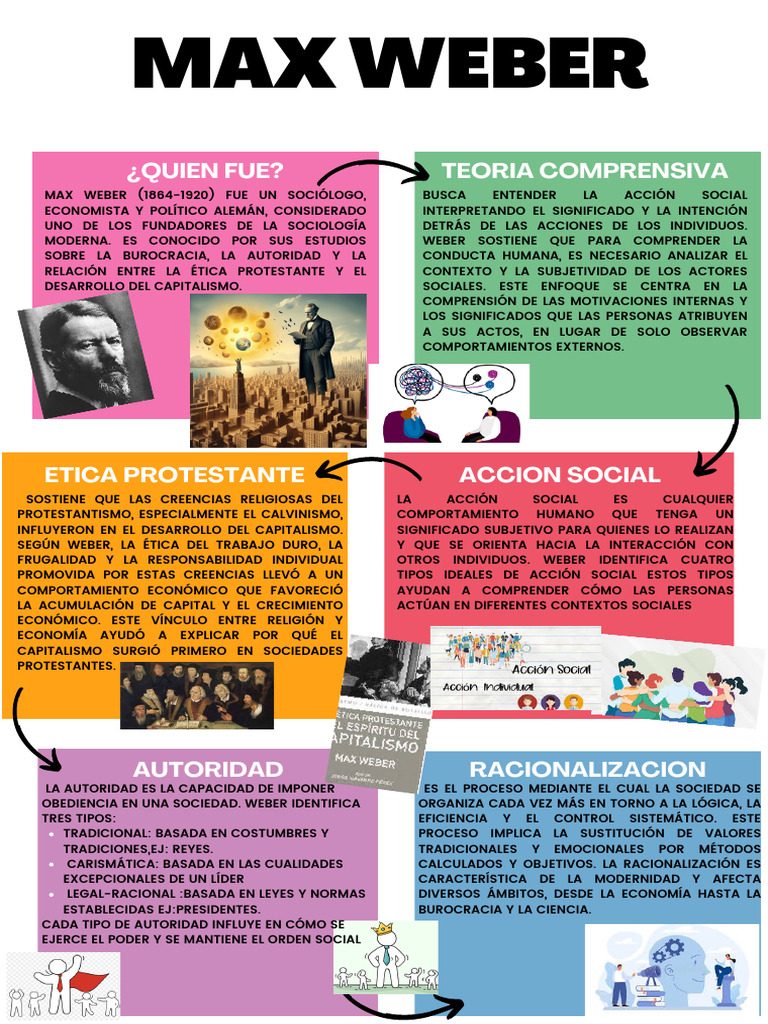 Max Weber | PDF | Max Weber | Sociología