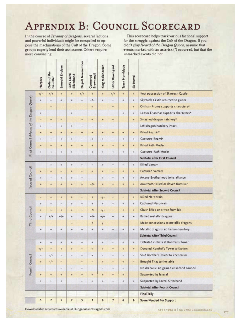 Council Scoresheet | PDF