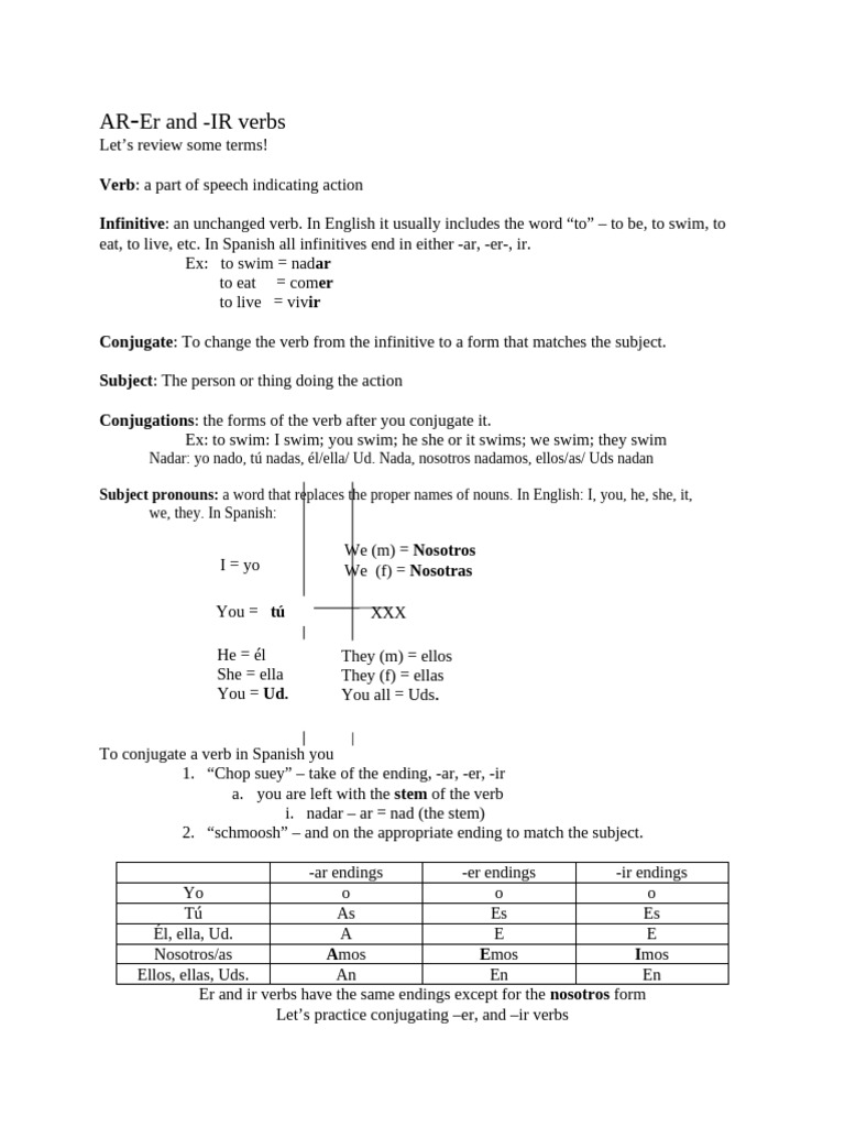 Present AR ER IR Verbs 2 | PDF