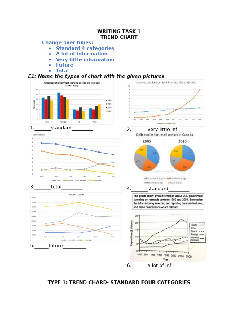 WRITING TASK 1- TREND CHART- STARDARD 4 CATEGORIES | PDF